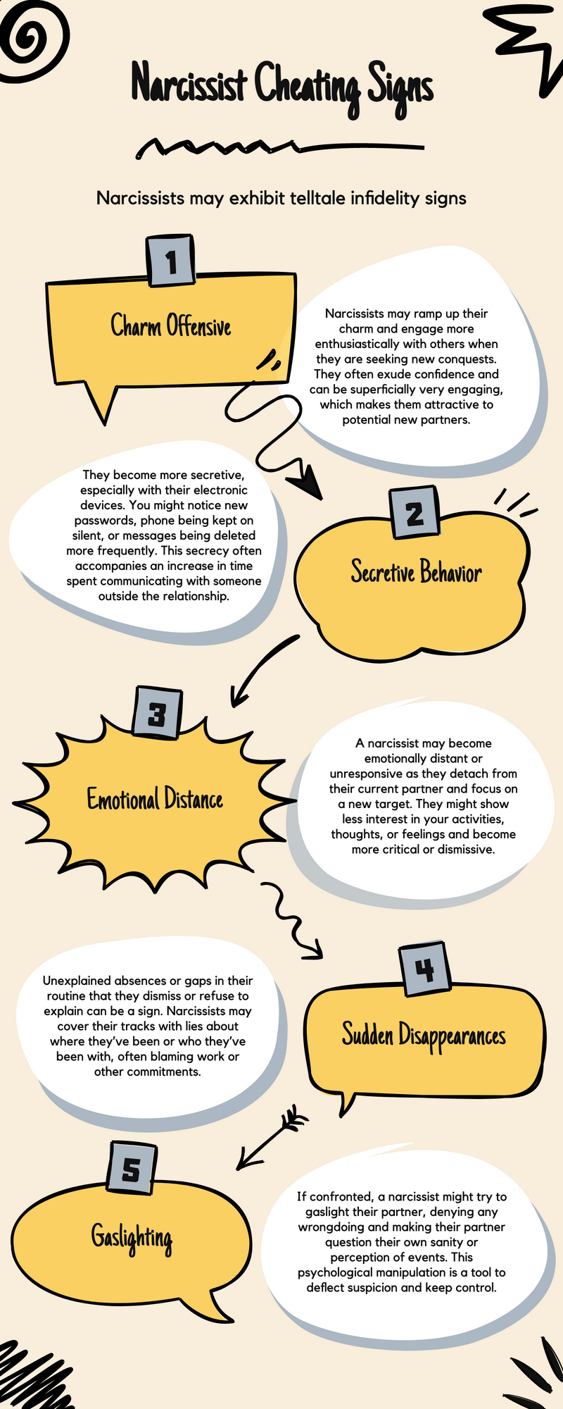 Narcissist Cheating on New Supply: The Signs - Narcissistic Man