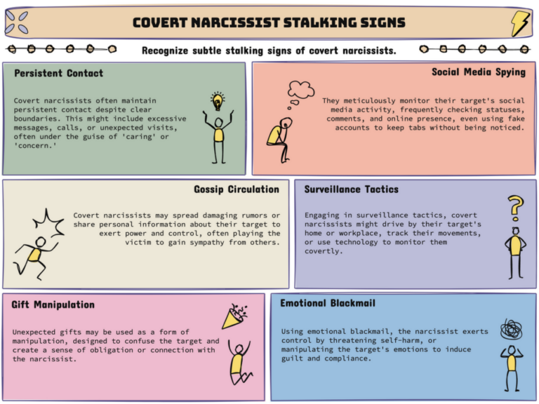 What Are the Signs of Covert Narcissist Stalking? - Narcissistic Man